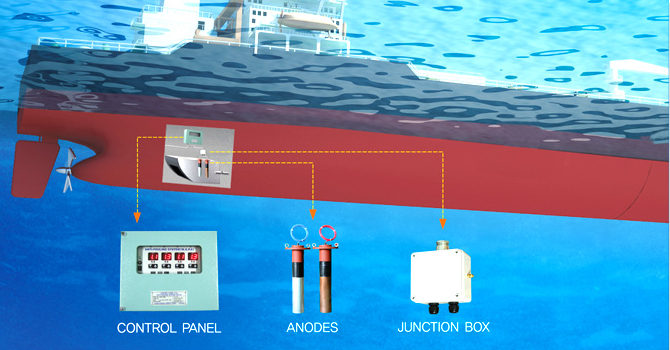Marine Growth Prevention Systems and Antifouling Using Anodes: ICCP vs ...